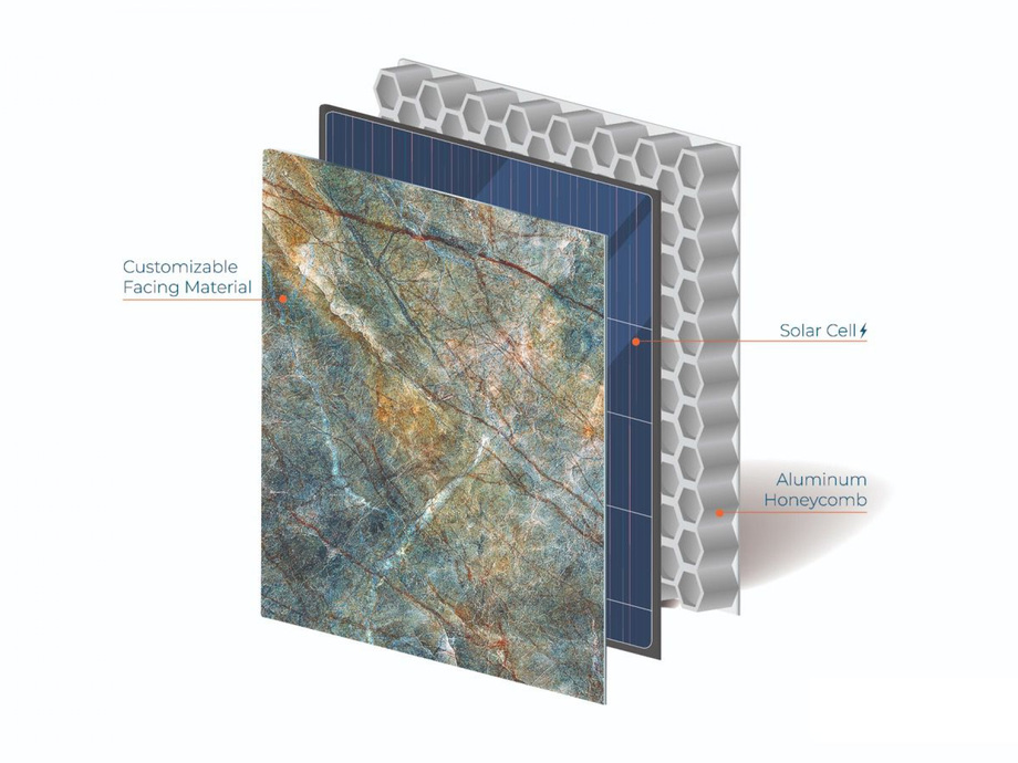 Solar facade: - Solar cladding for integrating PV into a facade - pv Europe