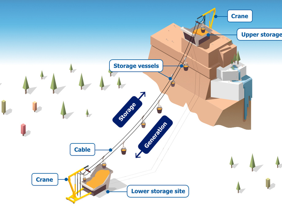 Topic of the Week: Commercial storage (Part 5): Mountains for long-term ...