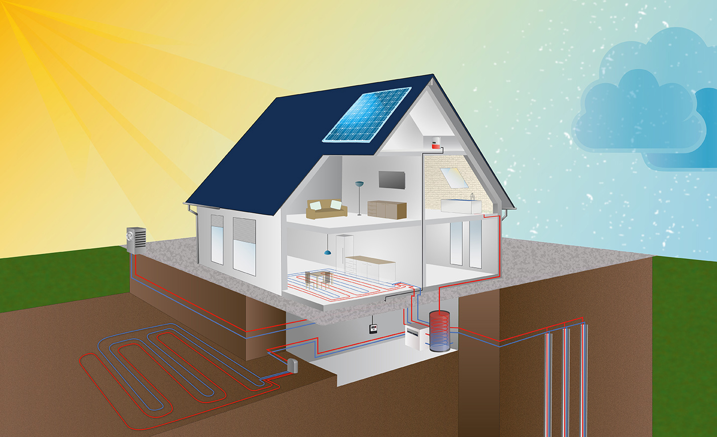 Digitalization with software – how to apply it to your business