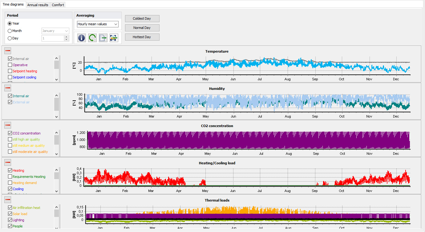 Digitalization with software – how to apply it to your business