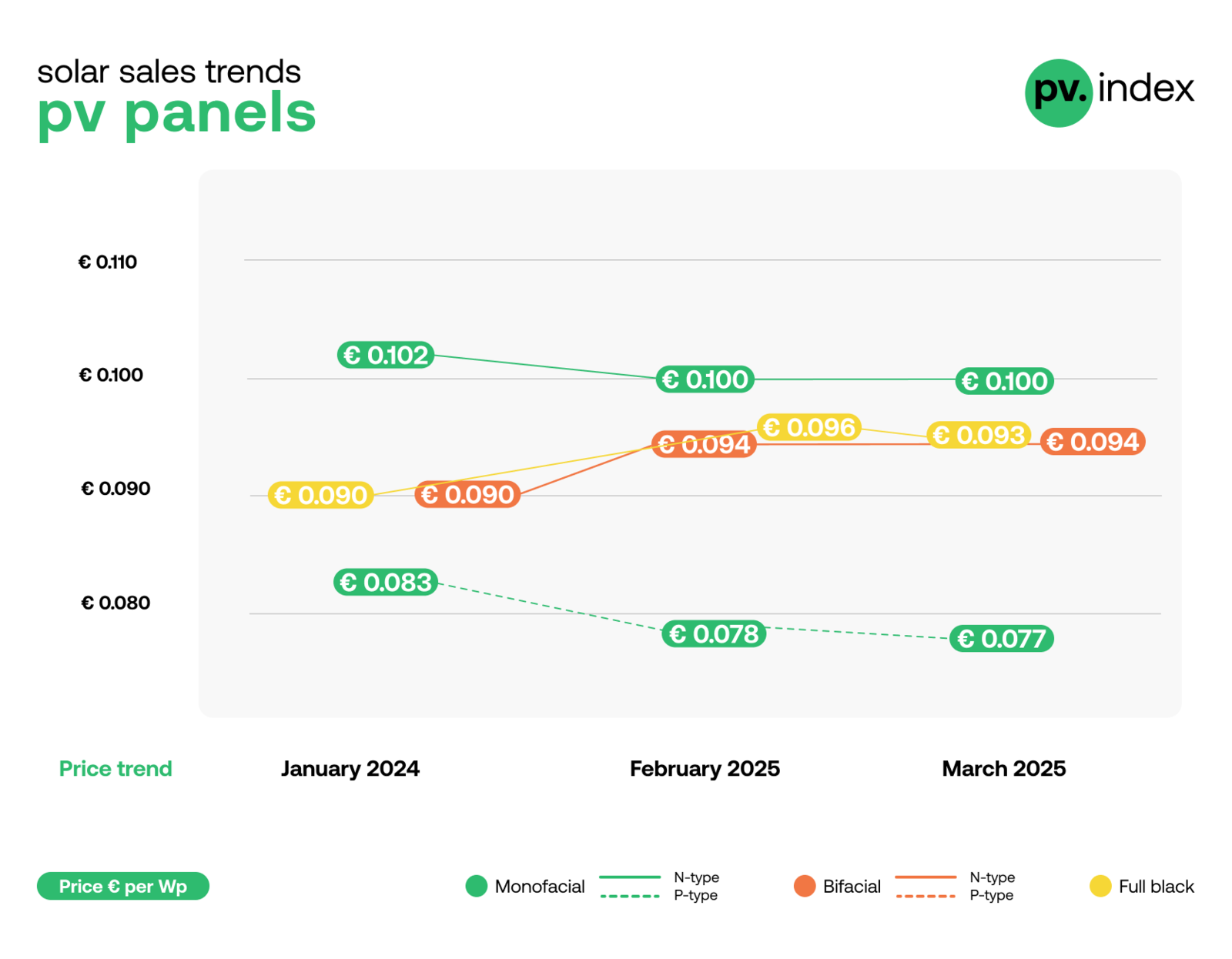 Solarpower Europe - New interactive solar database for EU countries
