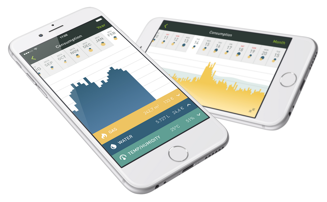 Smappee smart energy monitor now includes electricity, gas and water ...