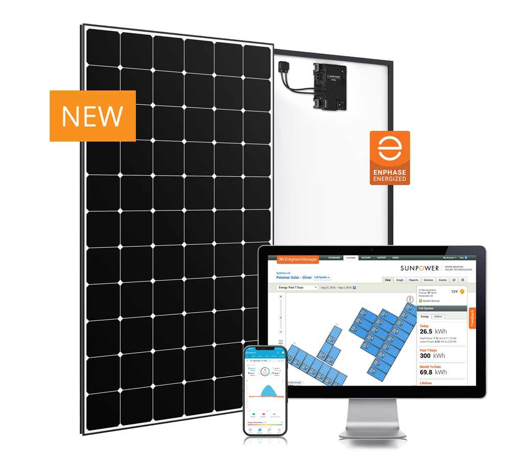 Microinverter: - AC module with 415 watts