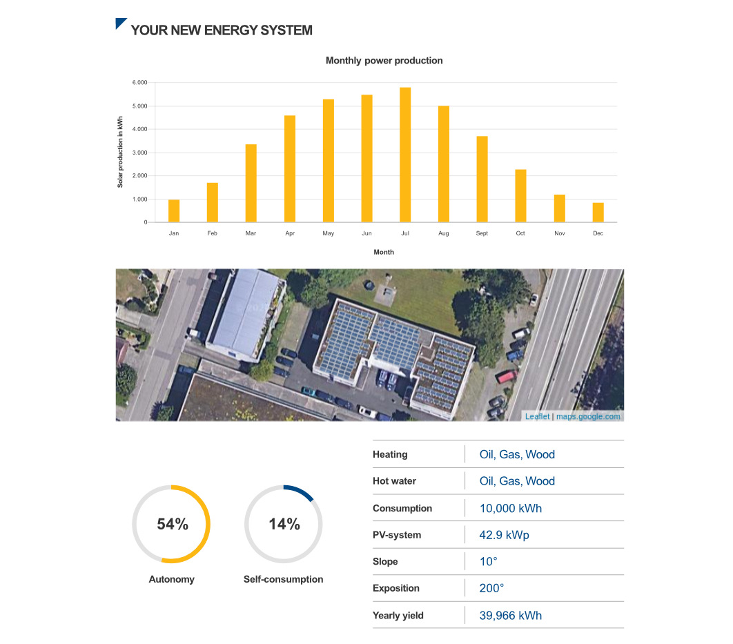 Practical report: - Customer service and sales experienced in a new way