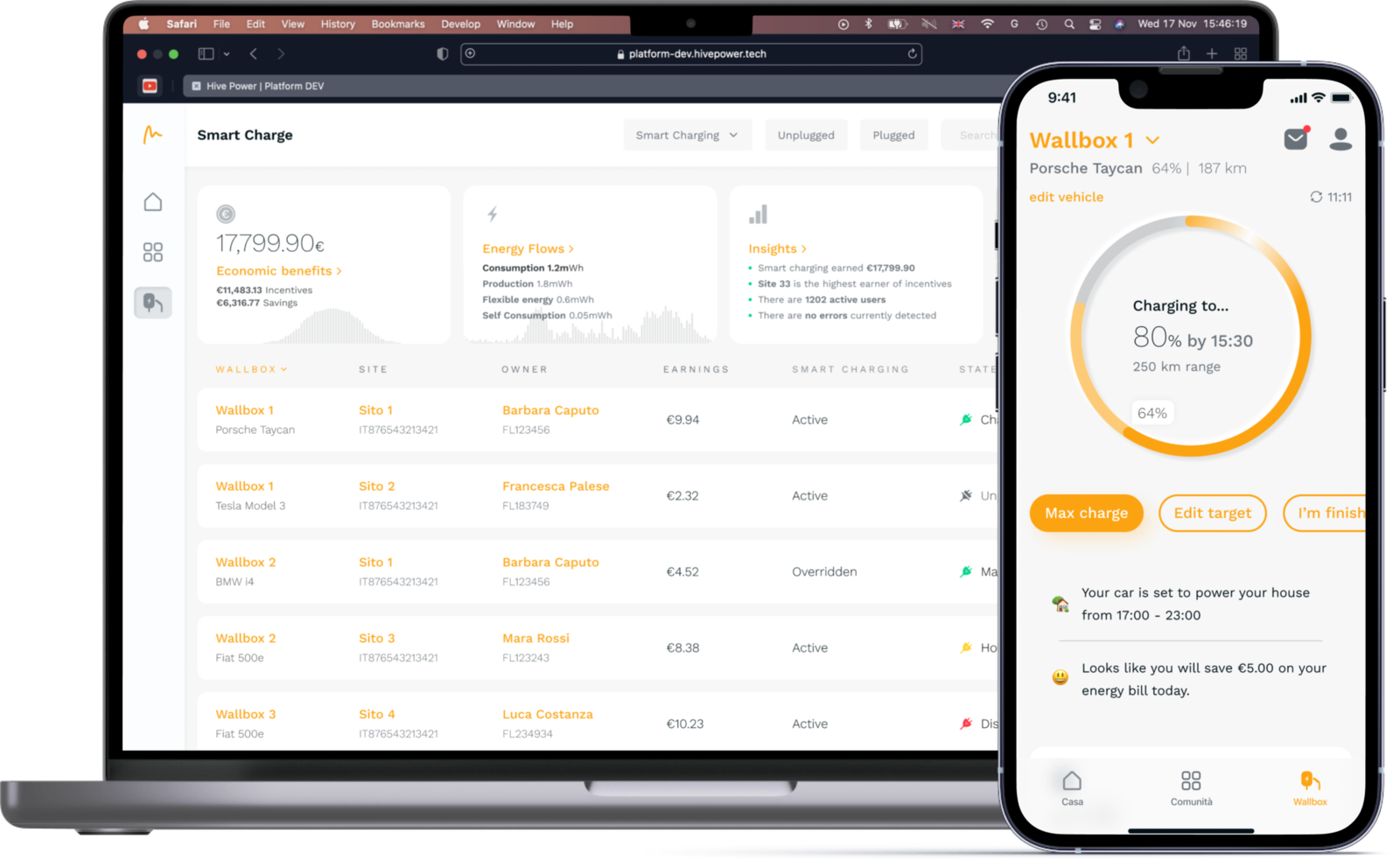 Power2Drive Awards - A solution that can help to stabilise the grid