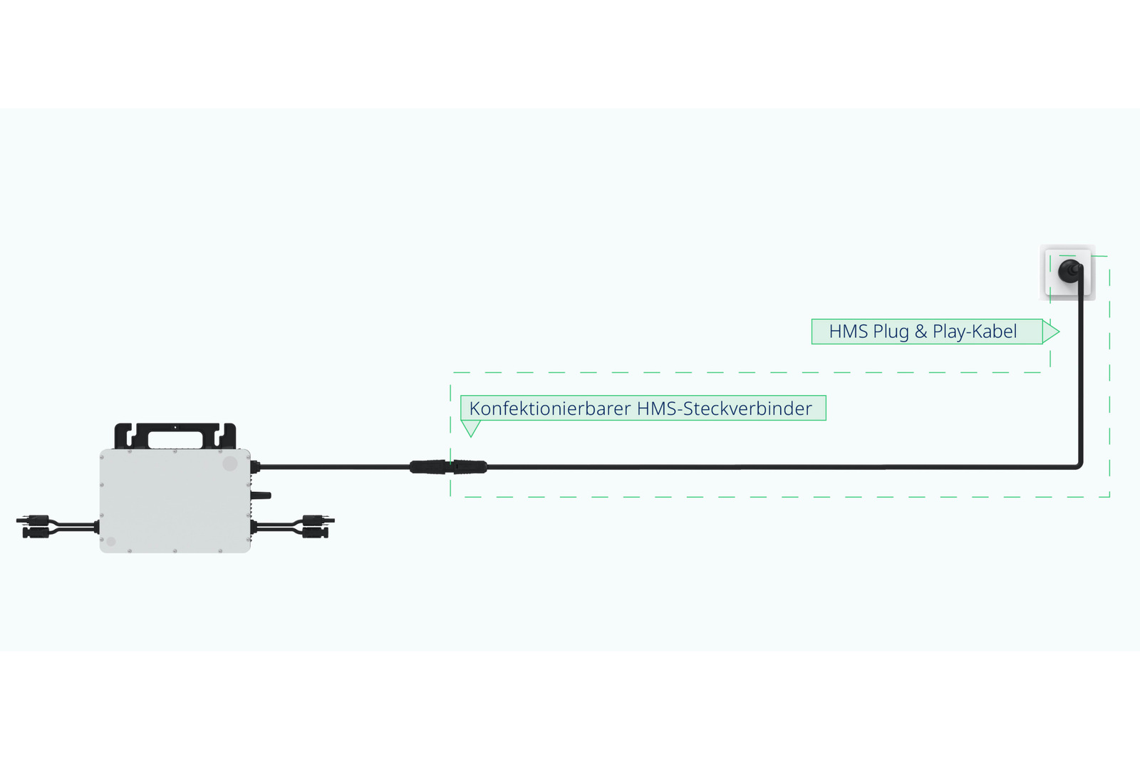 Micro inverter - WiFi integrated into new micro inverters