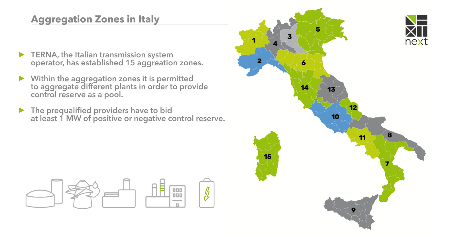 Next Kraftwerke provides balancing energy in Italy