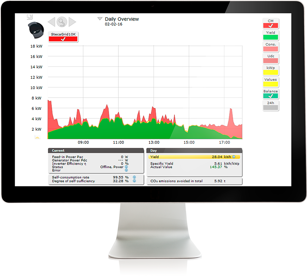 Solare Datensysteme: growing commercial PV rooftop business in India ...
