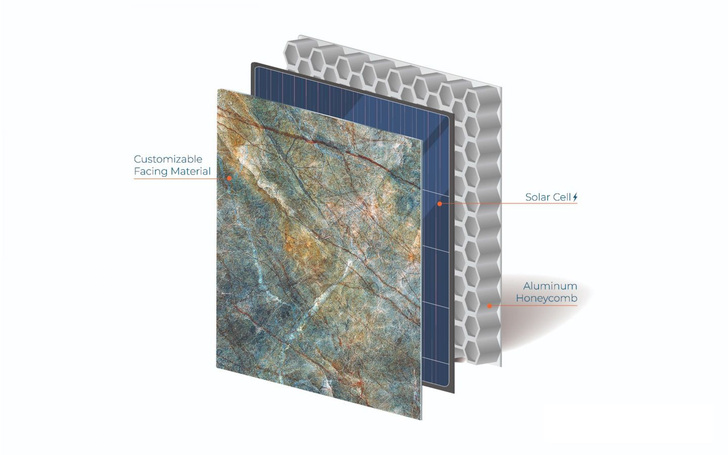 Solar facade: - Solar cladding for integrating PV into a facade
