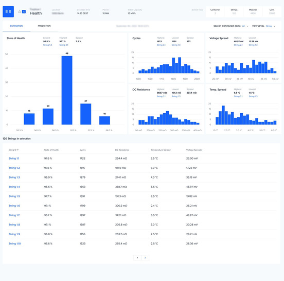 Data analytics - Getting more out of the battery