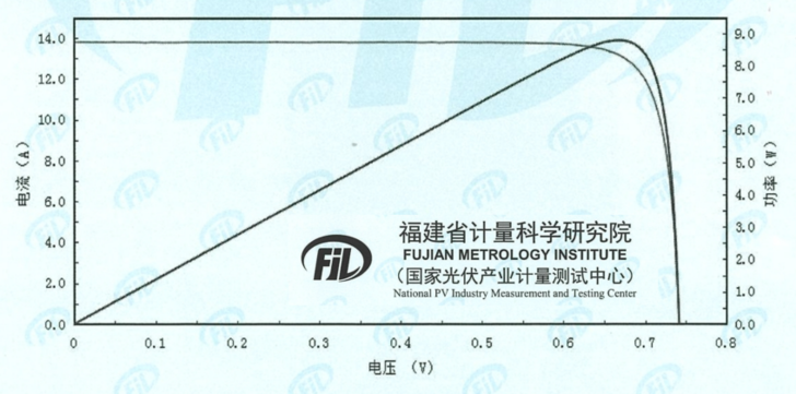 Solar cells - DAS Solar achieves new solar cell record