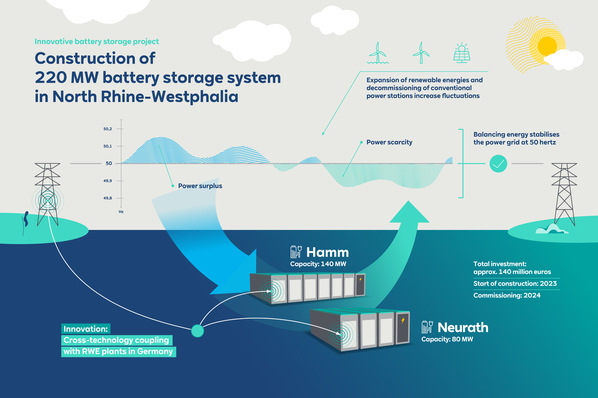 solar storage